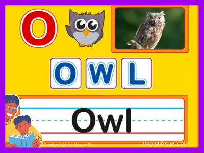 ABC Phonics For Kids | How To Spell English Words