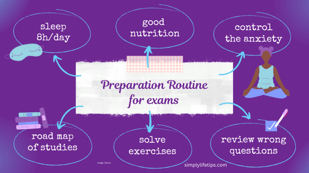 How To Overcome Exam Fear: A Guide To Conquering Exam Fear | Simply ...